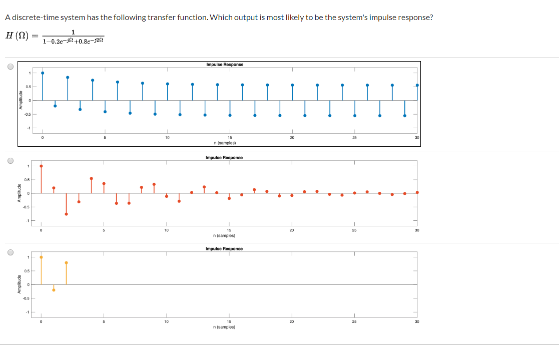 Solved A discrete-time system has the following transfer | Chegg.com