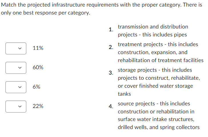Solved Match the projected infrastructure requirements with | Chegg.com
