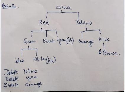 Solved Create the Tree with UNIX shell programming then | Chegg.com