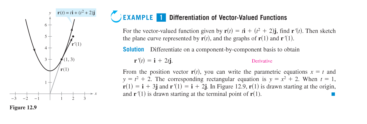 Solved EXAMPLE 1 ﻿Differentiation of Vector-Valued | Chegg.com