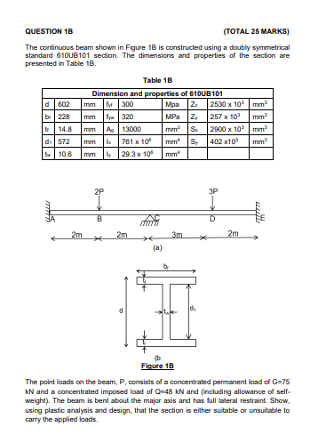 Solved QUESTION 1B (TOTAL 25 MARKS) The continuous beam | Chegg.com