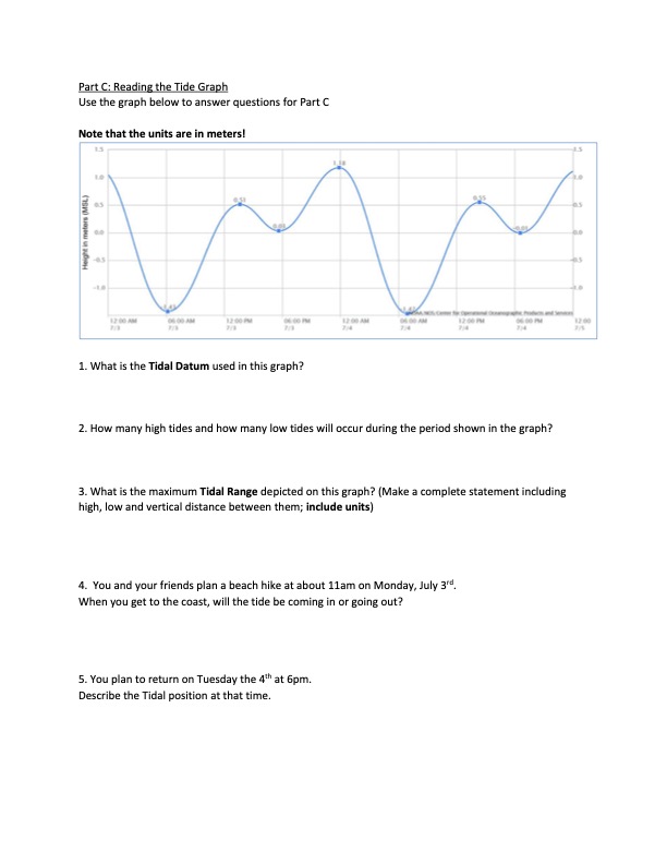 Solved Part C: Reading the Tide GraphUse the graph below to | Chegg.com