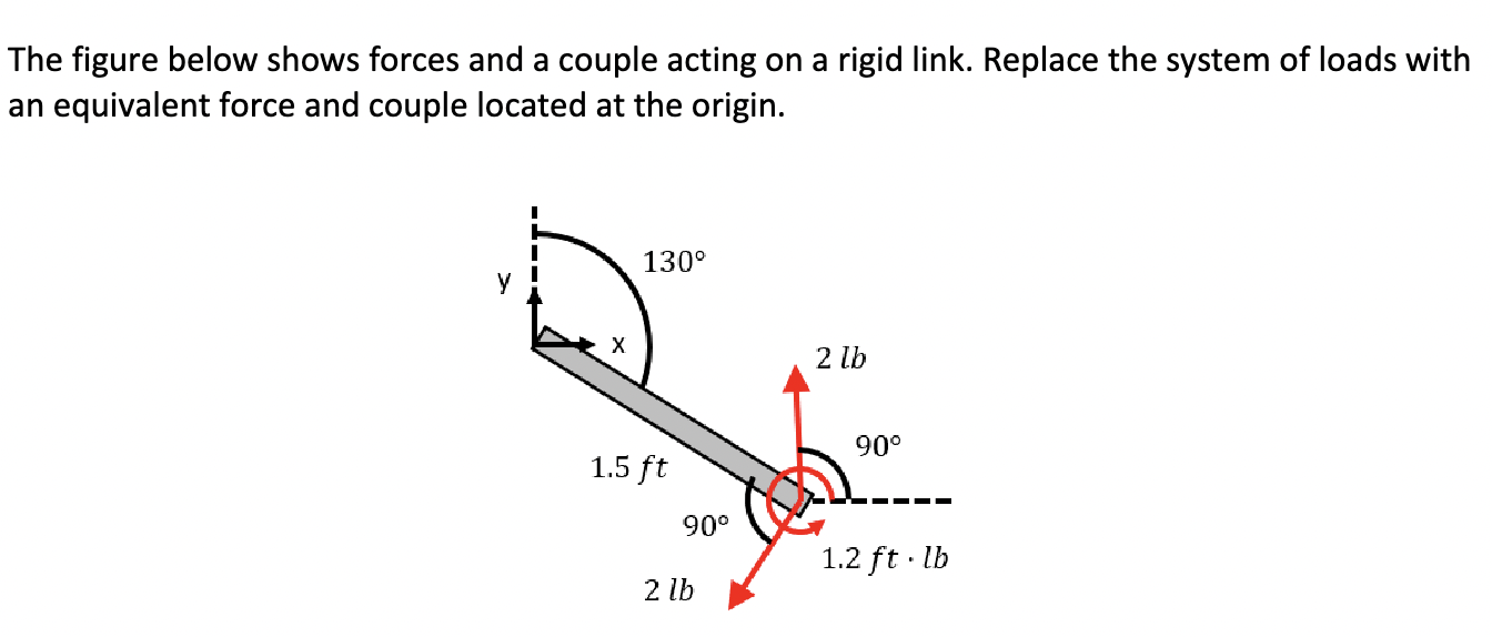 Solved The figure below shows forces and a couple acting on | Chegg.com