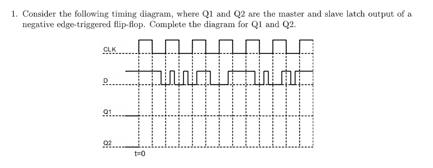 Solved 1. Consider the following timing diagram, where Q1 | Chegg.com