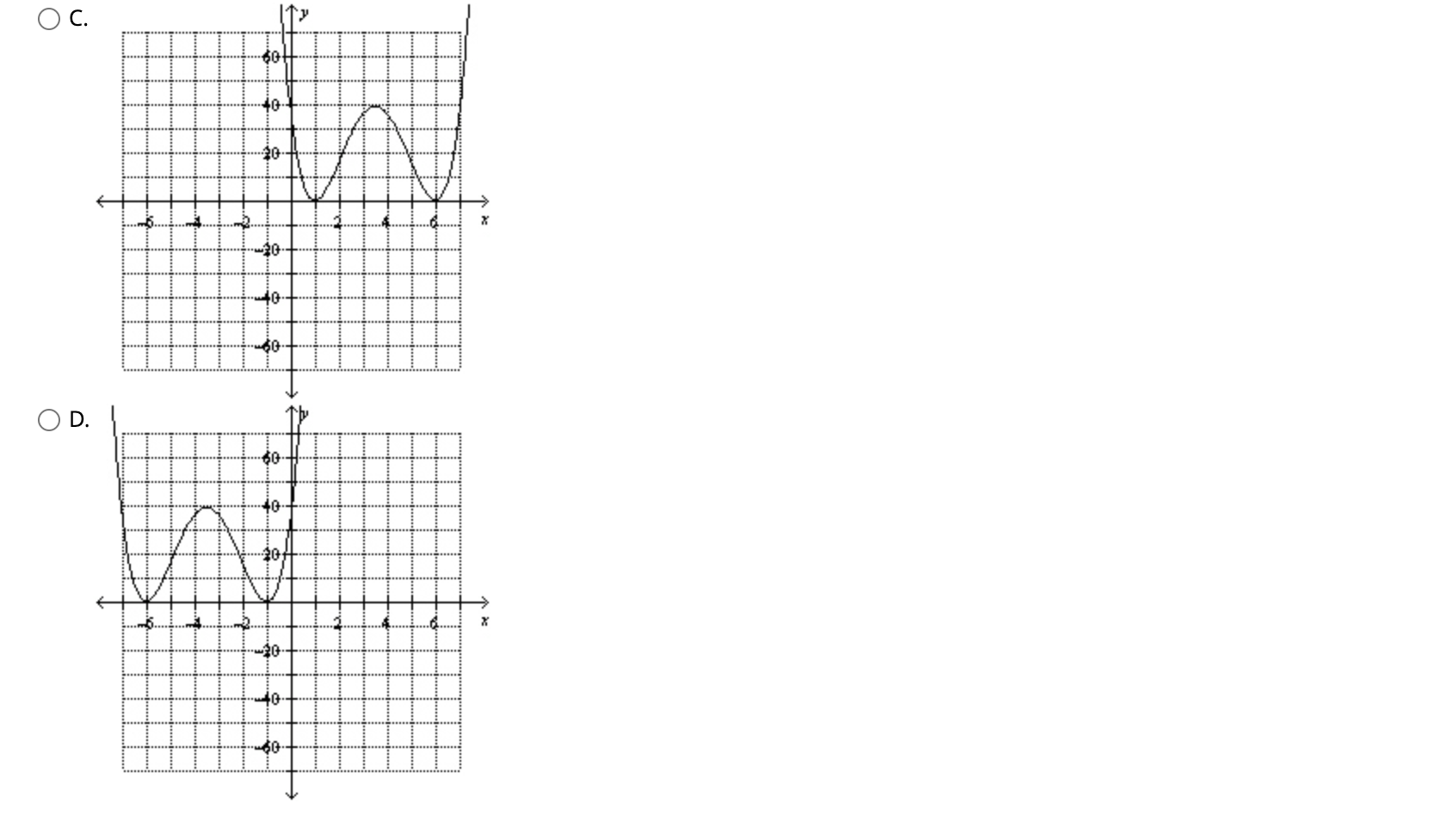 Solved Which of the following graphs of polynomial functions | Chegg.com