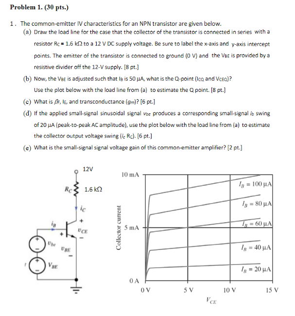 Solved 1. The common-emitter IV characteristics for an NPN | Chegg.com