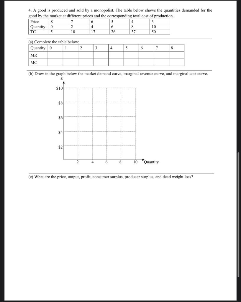 Solved 4. A good is produced and sold by a monopolist. The | Chegg.com