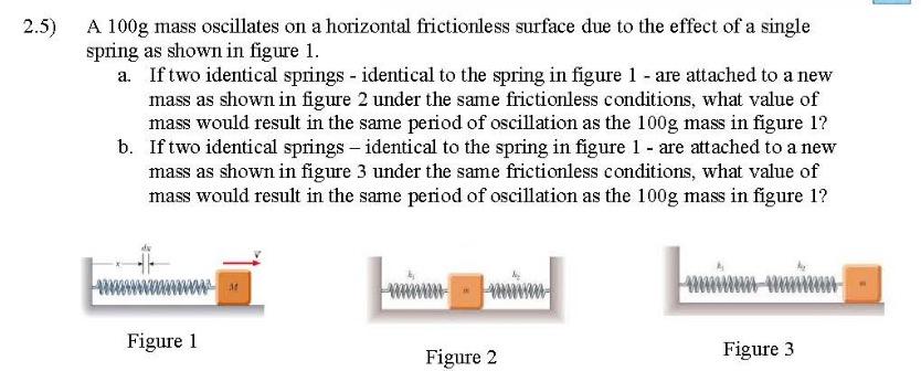 Solved 2.5) A 100g mass oscillates on a horizontal | Chegg.com