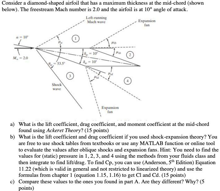 Solved Consider a diamond-shaped airfoil that has a maximum | Chegg.com