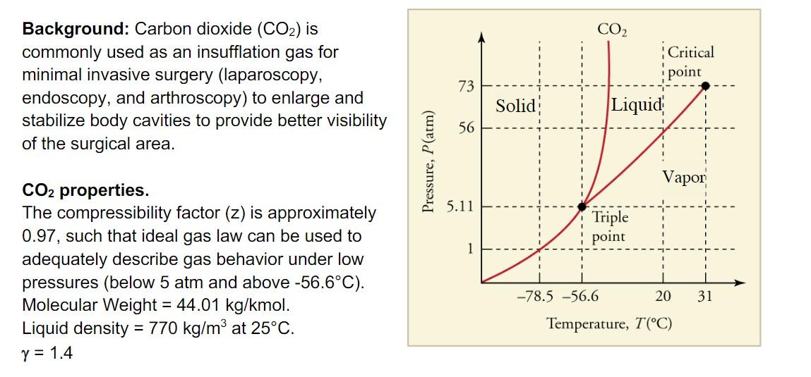 Solved Background: Carbon dioxide (CO₂) is commonly used as | Chegg.com