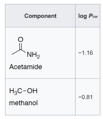 Solved A measurement of hydrophobicity is called the LogP, | Chegg.com