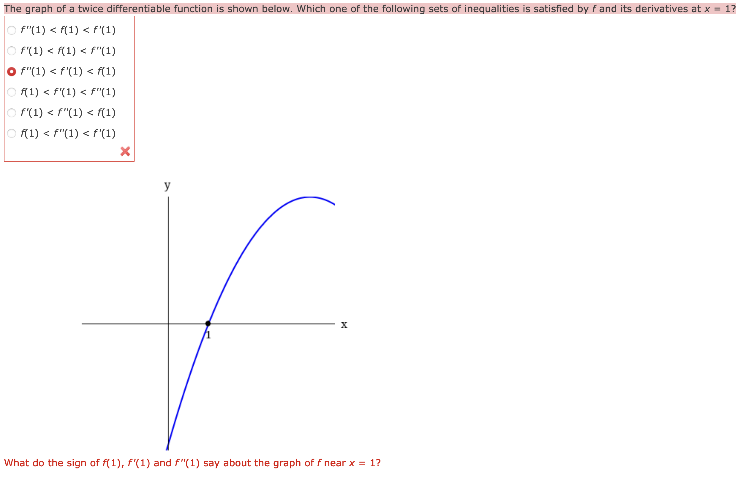 Solved The Graph Of A Twice Differentiable Function Is Shown