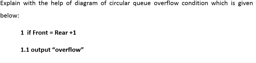 Solved Explain with the help of diagram of circular queue | Chegg.com