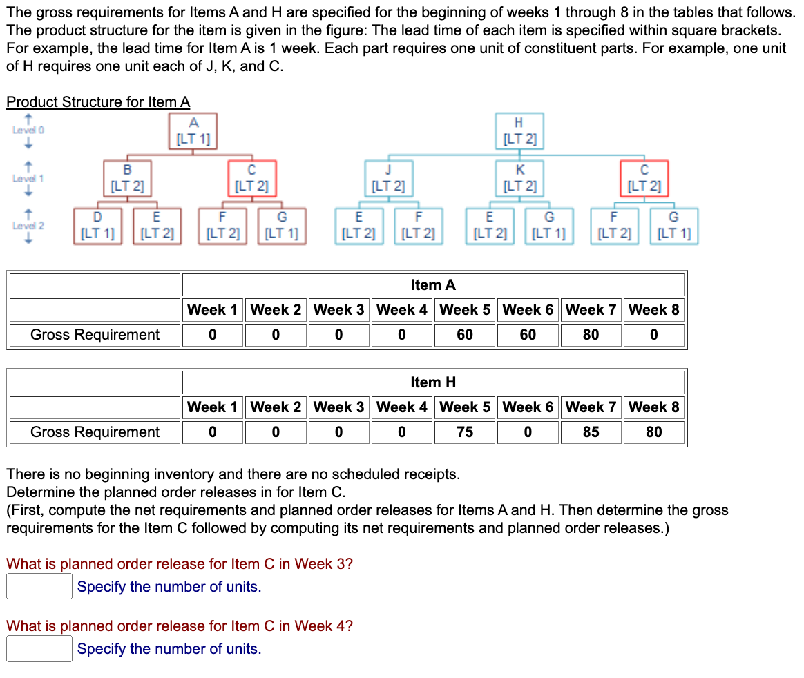 Solved The gross requirements for Items A and H are | Chegg.com