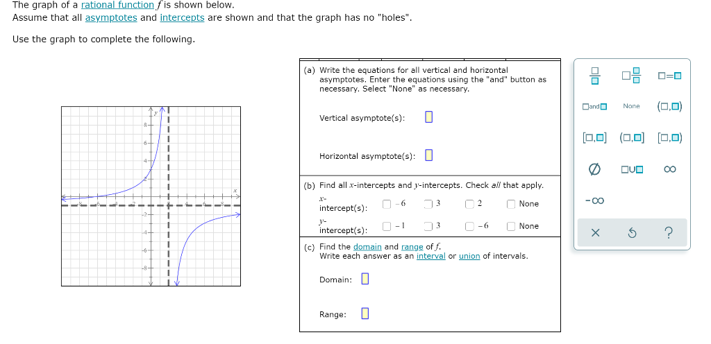 Solved The graph of a rational function f is shown below. | Chegg.com