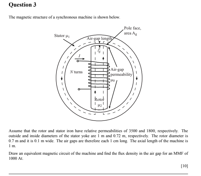 Solved The magnetic structure of a synchronous machine is | Chegg.com