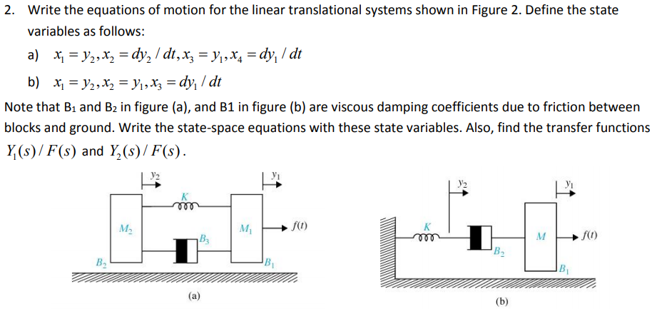 Solved 2. Write the equations of motion for the linear | Chegg.com