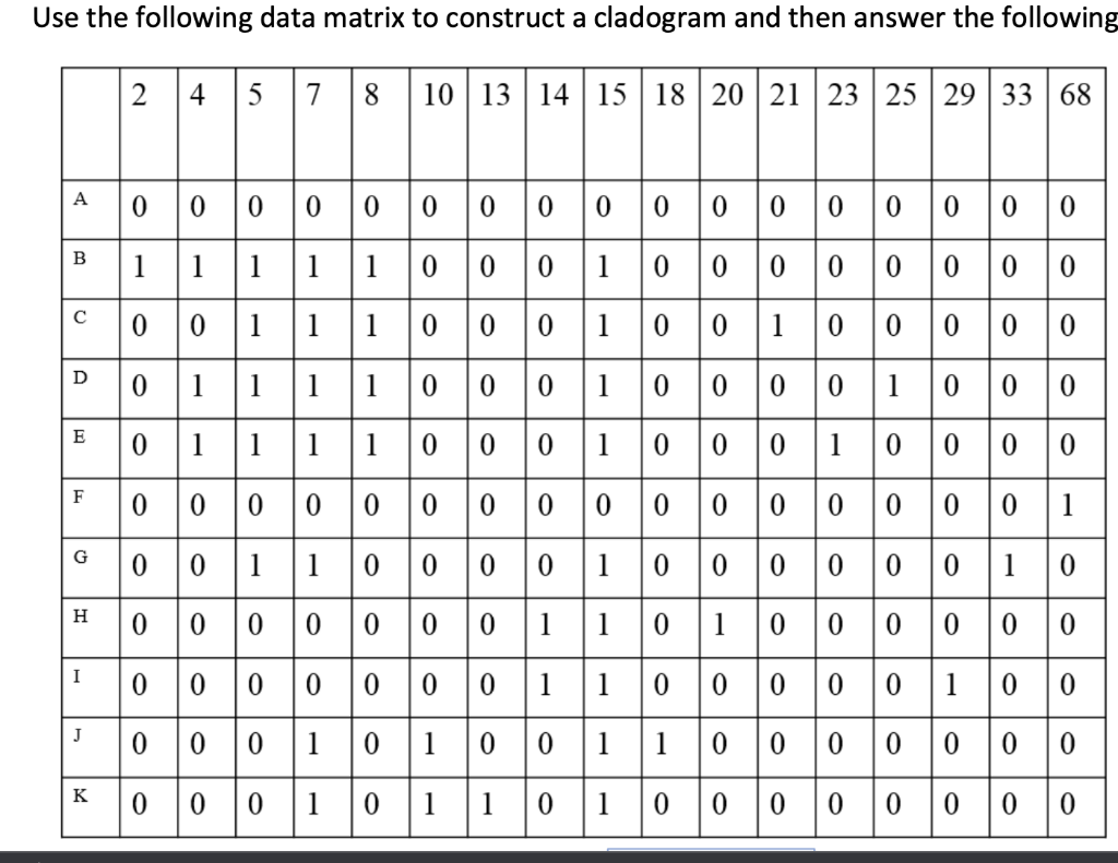 Solved Use the following data matrix to construct a | Chegg.com
