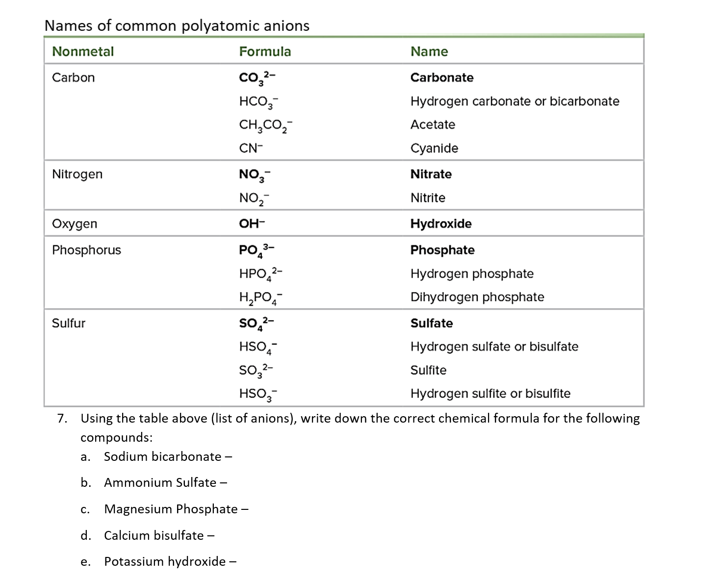 Solved Names of common polyatomic | Chegg.com
