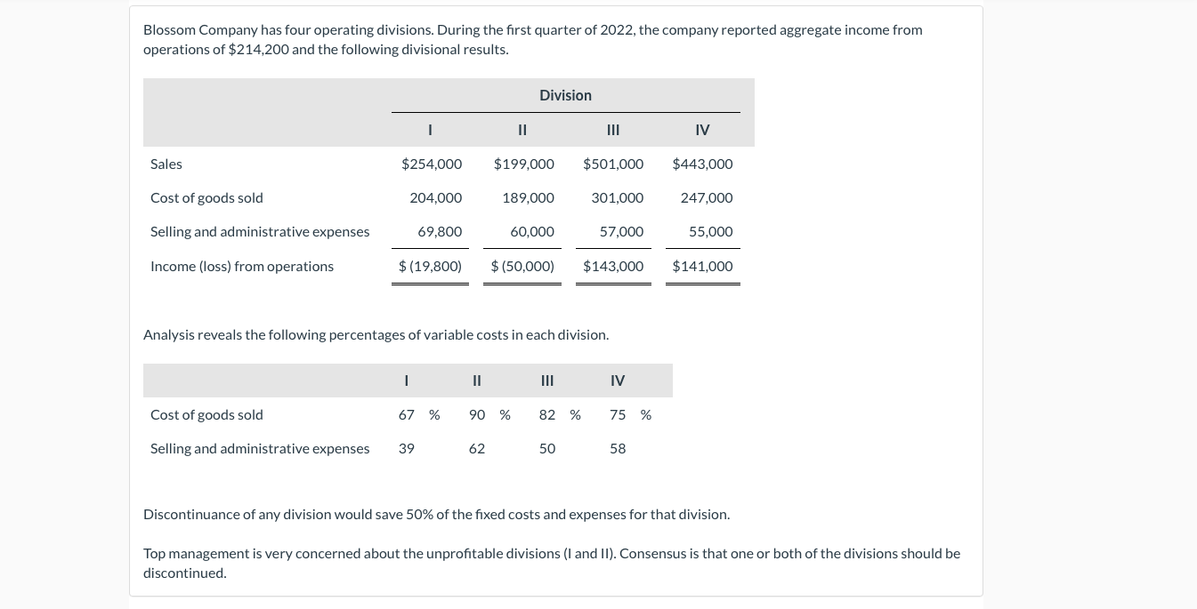 Solved Blossom Company has four operating divisions. During | Chegg.com