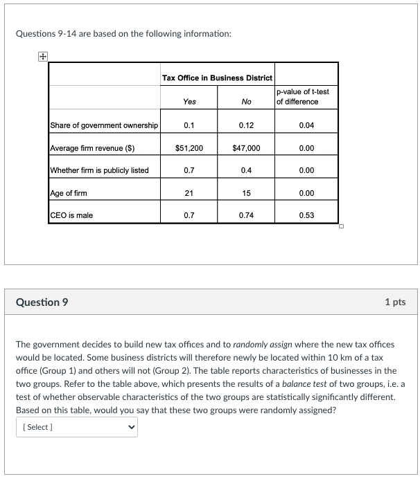 Solved Questions 9-14 are based on the following | Chegg.com