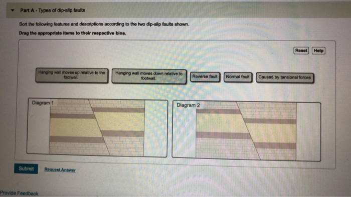 Solved Part A-Types of dip-slip faults Sort the following | Chegg.com
