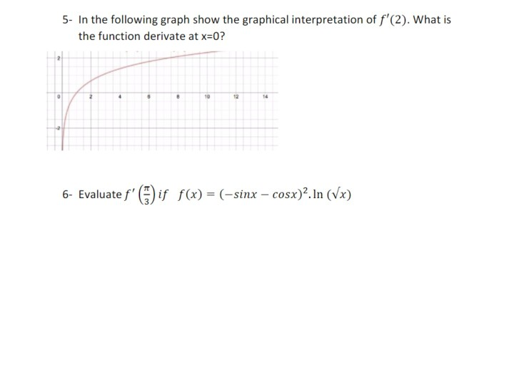 Solved 5- In the following graph show the graphical | Chegg.com