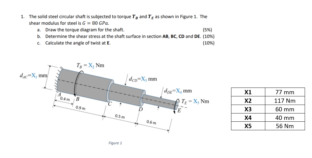 Solved 1. The solid steel circular shaft is subjected to | Chegg.com