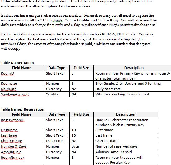 Solved Bates Motelneeds a database applicaton. Iwo tables | Chegg.com