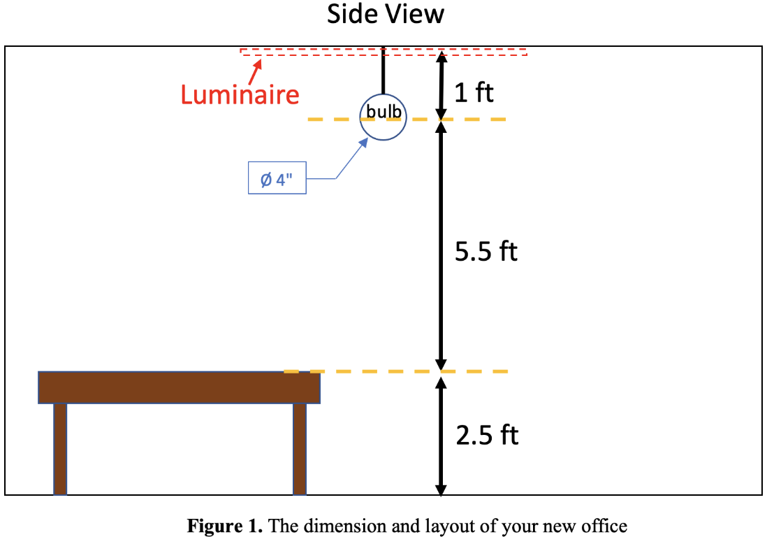 Top ViewFigure 1. The dimension and layout of your | Chegg.com