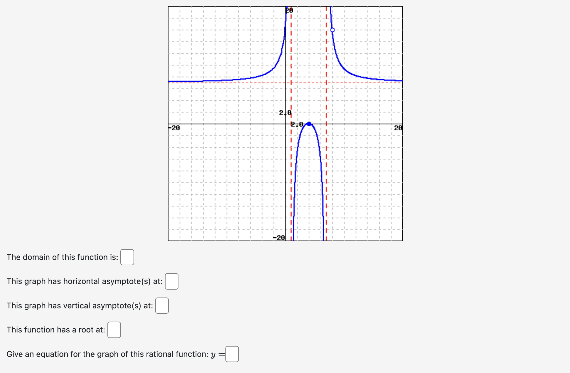Solved The domain of this function is:This graph has | Chegg.com