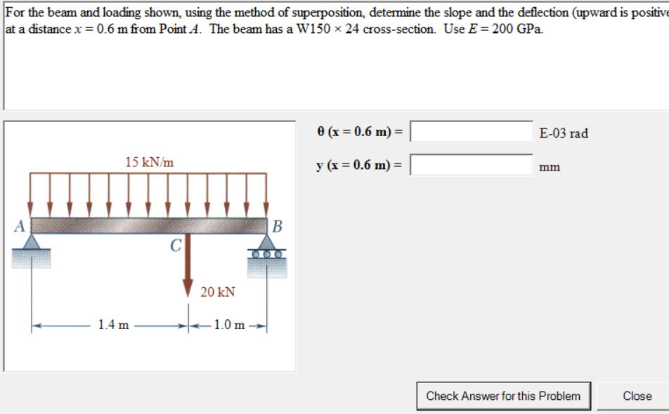 Solved For the beam and loading shown, using the method of | Chegg.com