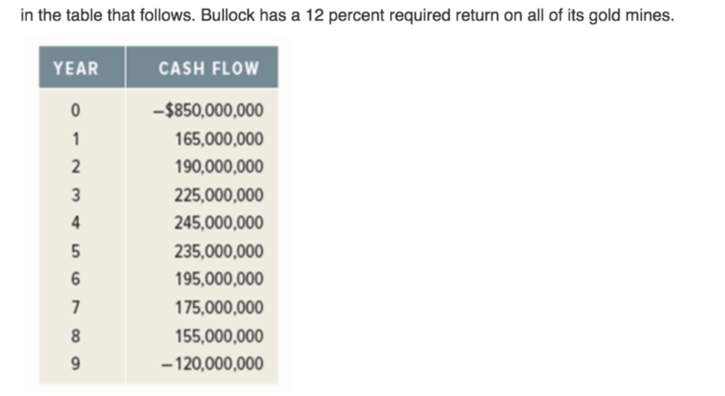 Solved A. Based on the above, construct a spreadsheet to | Chegg.com