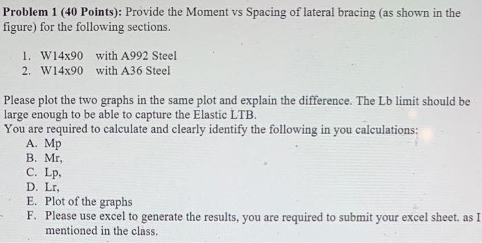 Solved Problem 1 (40 Points): Provide the Moment vs Spacing | Chegg.com