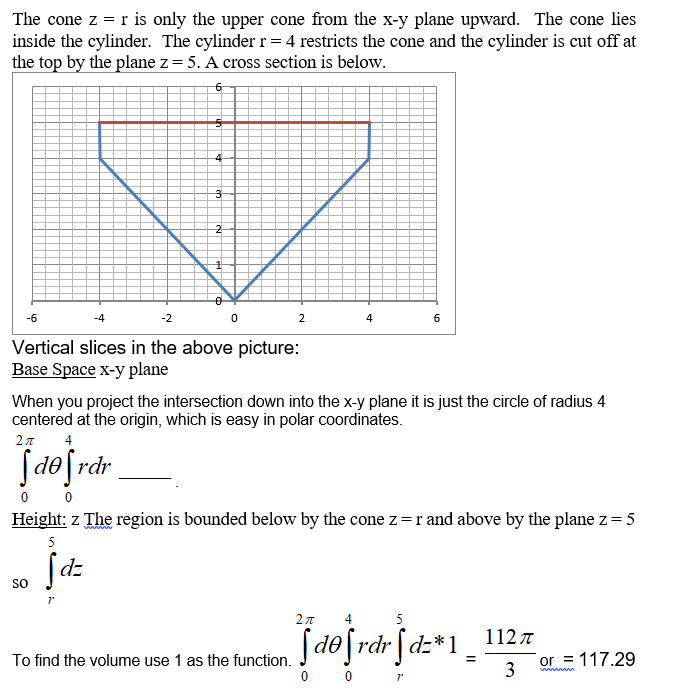 Solved Set up and evaluate the integral for the volume above | Chegg.com