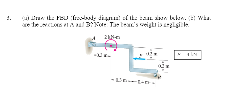 Solved 3. (a) Draw the FBD (free-body diagram) of the beam | Chegg.com