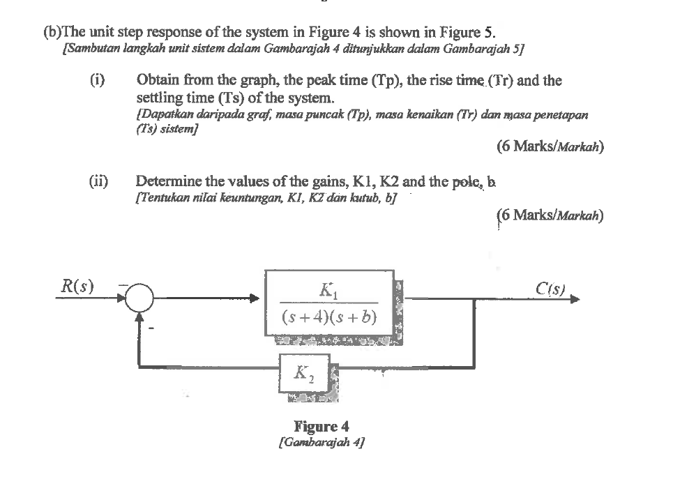 Solved (b)The unit step response of the system in Figure 4 | Chegg.com