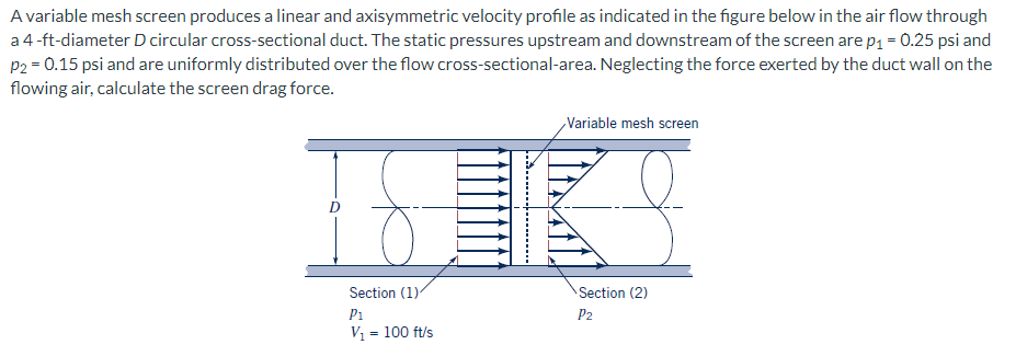 A variable mesh screen produces a linear and | Chegg.com