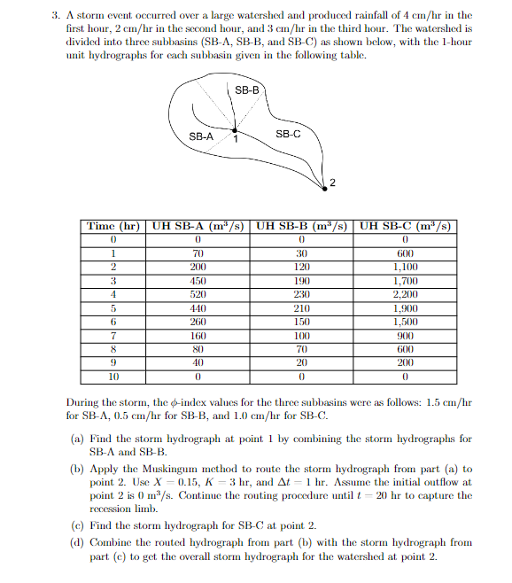 Solved 3. A storm event occurred over a large watershed and | Chegg.com