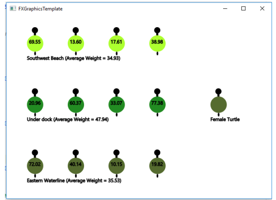 Solved Hello! Please complete the following using Javayou | Chegg.com