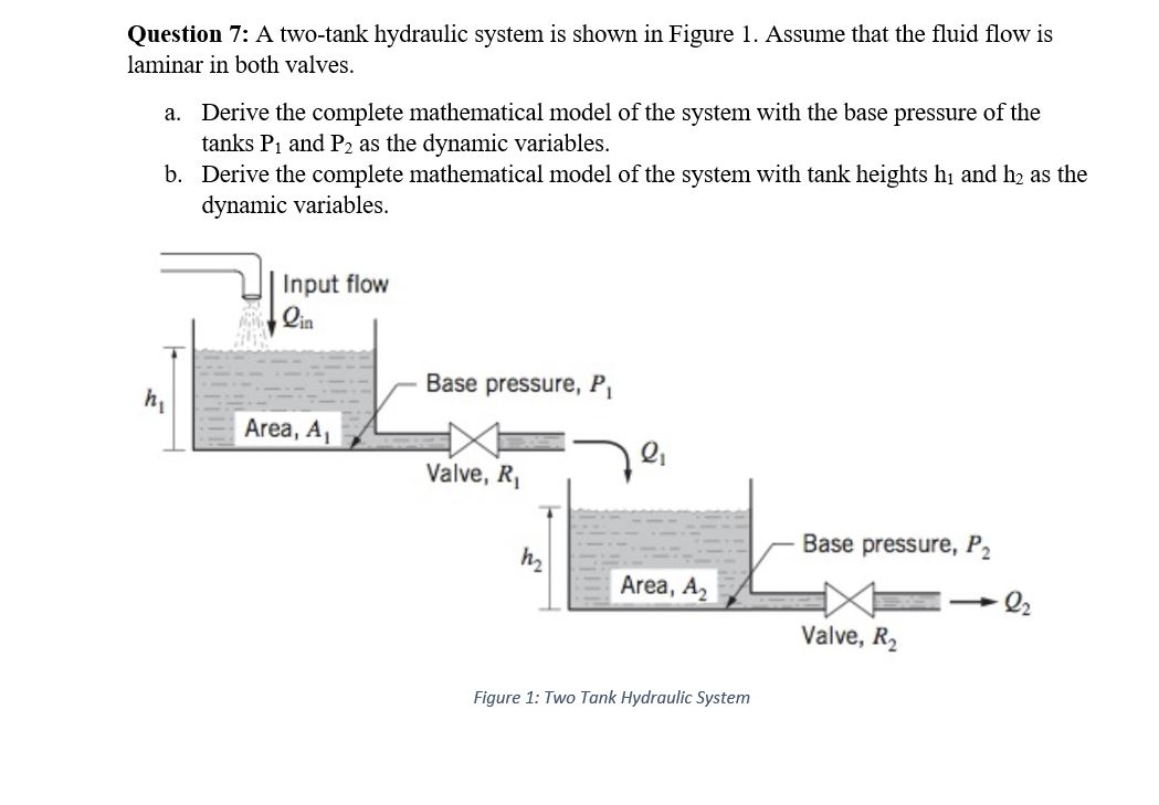 Solved Question 7: A two-tank hydraulic system is shown in | Chegg.com