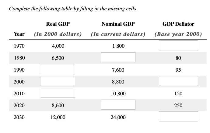 Solved Complete the following table by filling in the | Chegg.com
