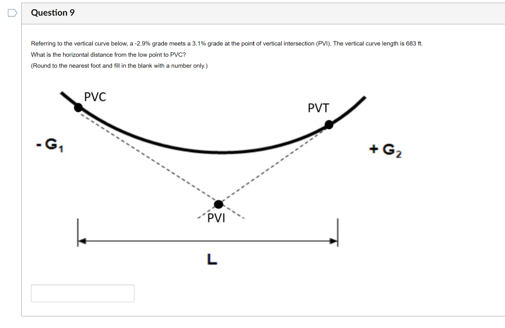 Solved Referring to the vertical curve below, a −2.9% grade | Chegg.com