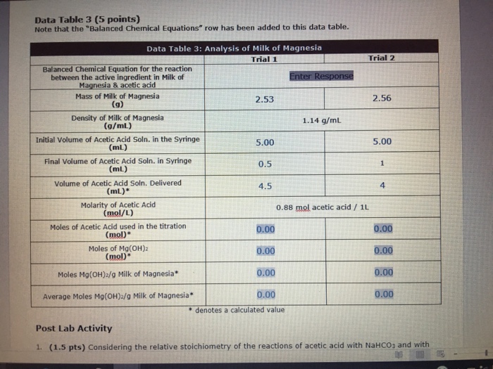 Data Table 3 (5 points) Note that the "Balanced | Chegg.com