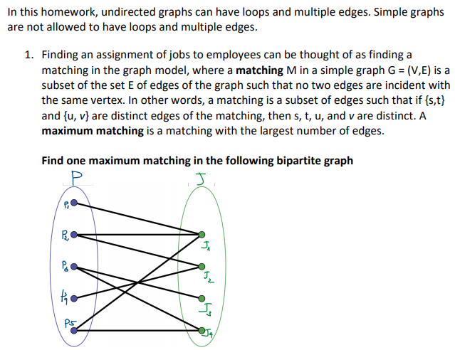 Solved In this homework, undirected graphs can have loops | Chegg.com
