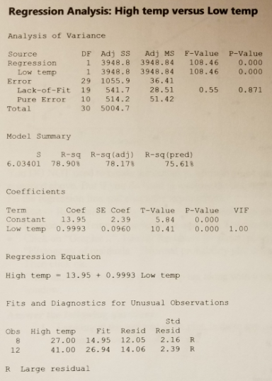 Solved Regression Analysis: High temp versus Low temp | Chegg.com