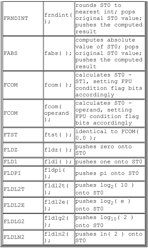 Solved Programmer's Reference to HLA Assembly | Chegg.com