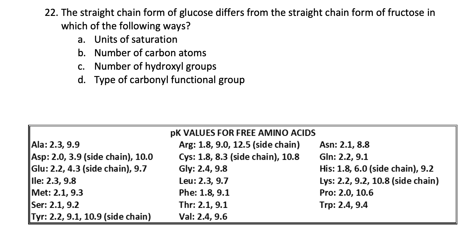 Solved 22. The straight chain form of glucose differs from | Chegg.com