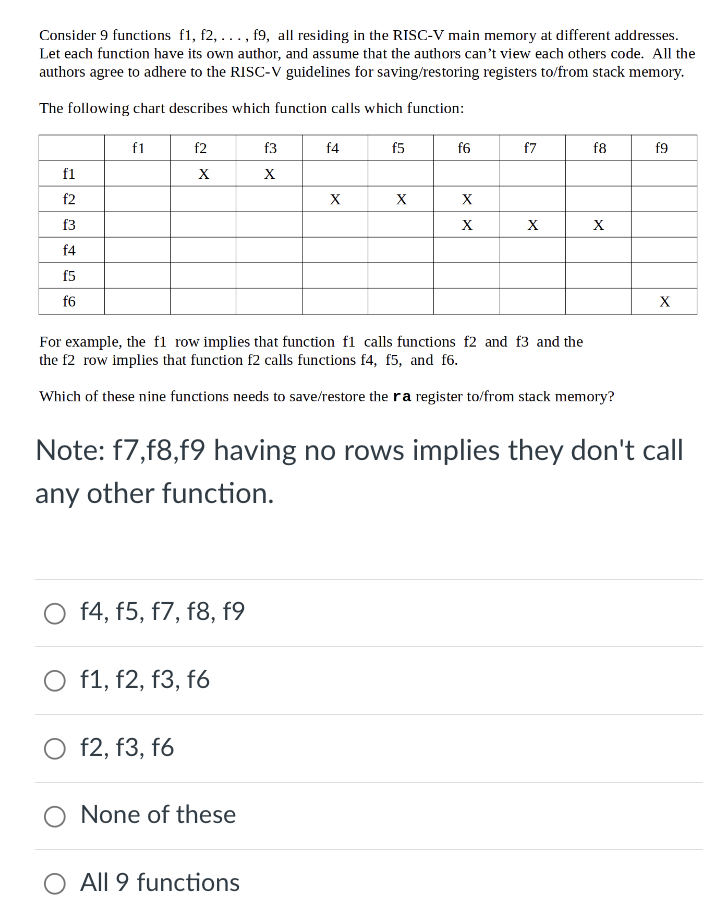 Solved Consider 9 functions f1,f2,…,f9, all residing in the | Chegg.com