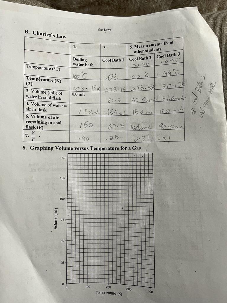 Solved Charles's Law Gas Laws. PLEASE HELP ME DO THE | Chegg.com